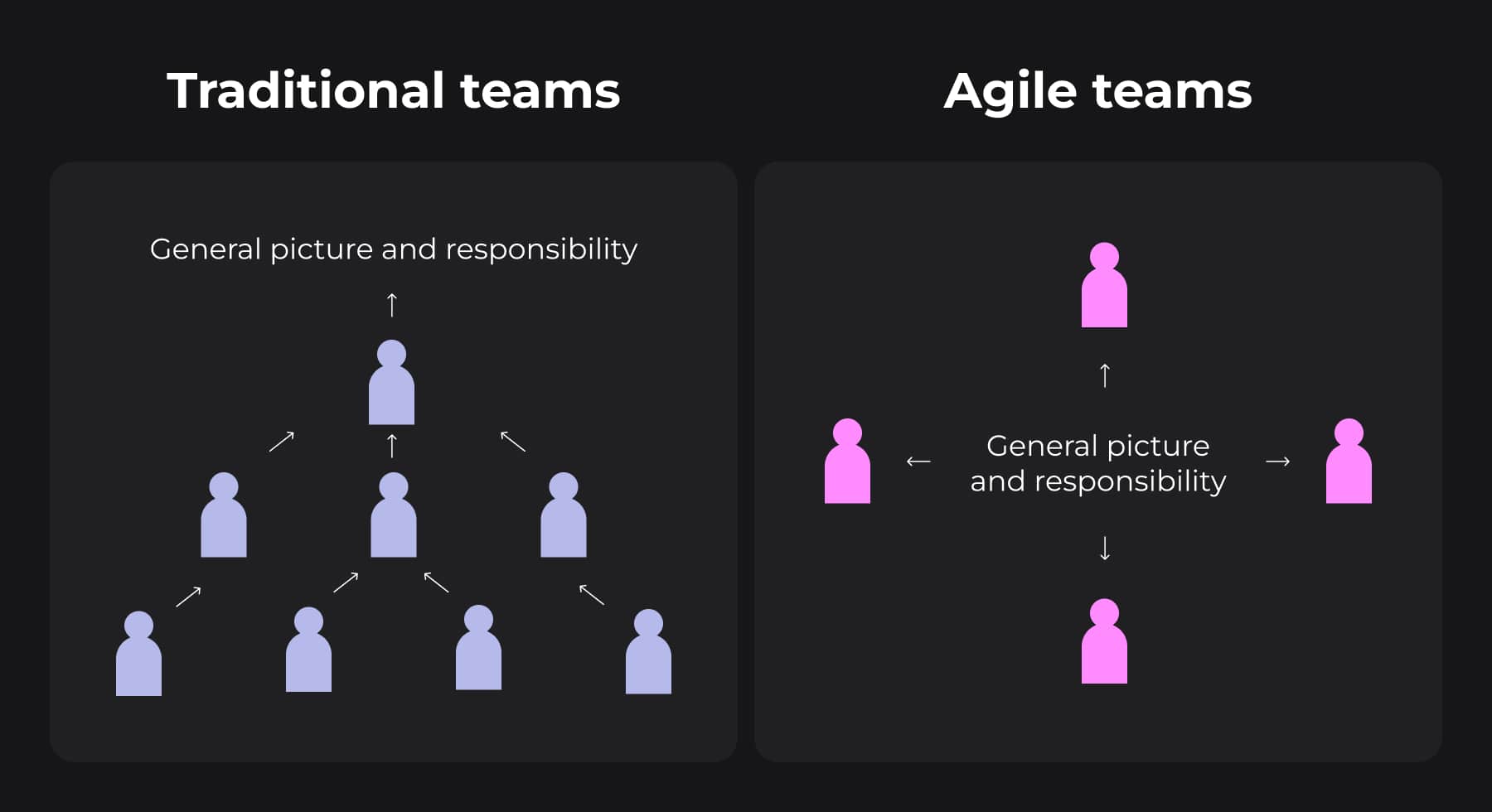 What Agile Software Development Team Do You Need? | Outstaff Your Team