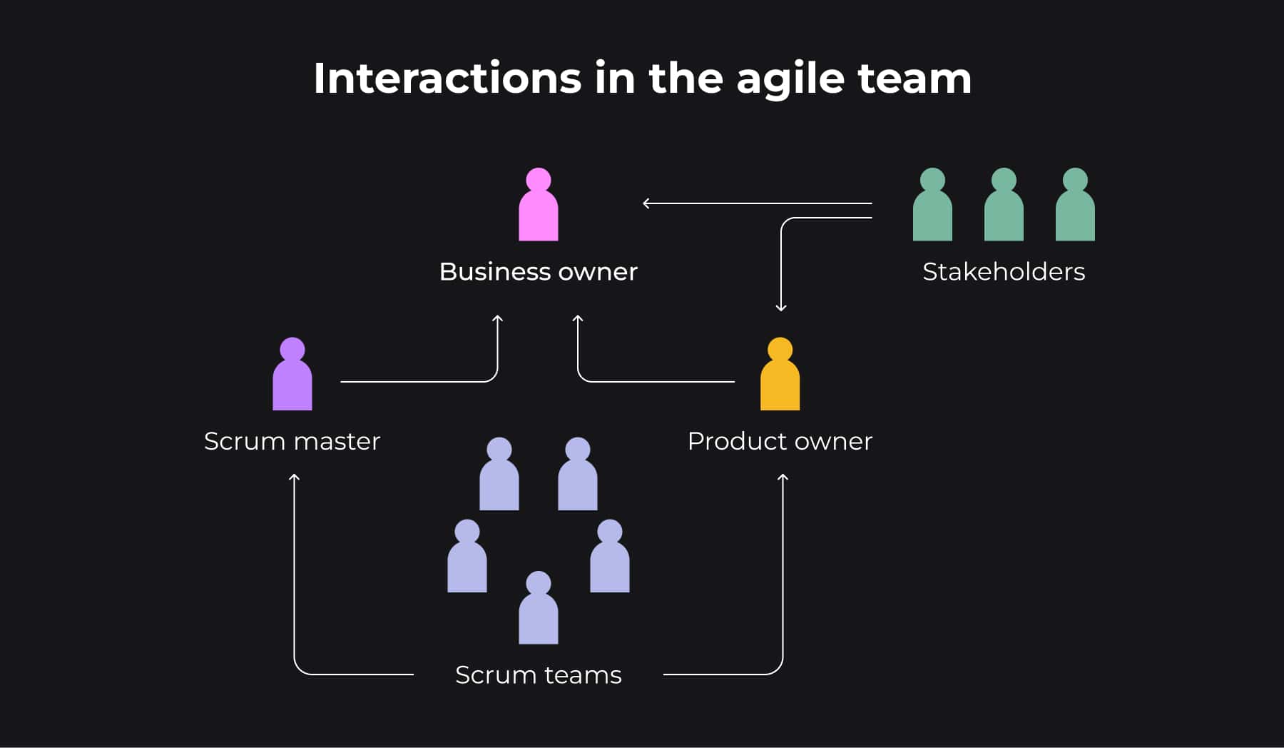 What Agile Software Development Team Do You Need? | Outstaff Your Team