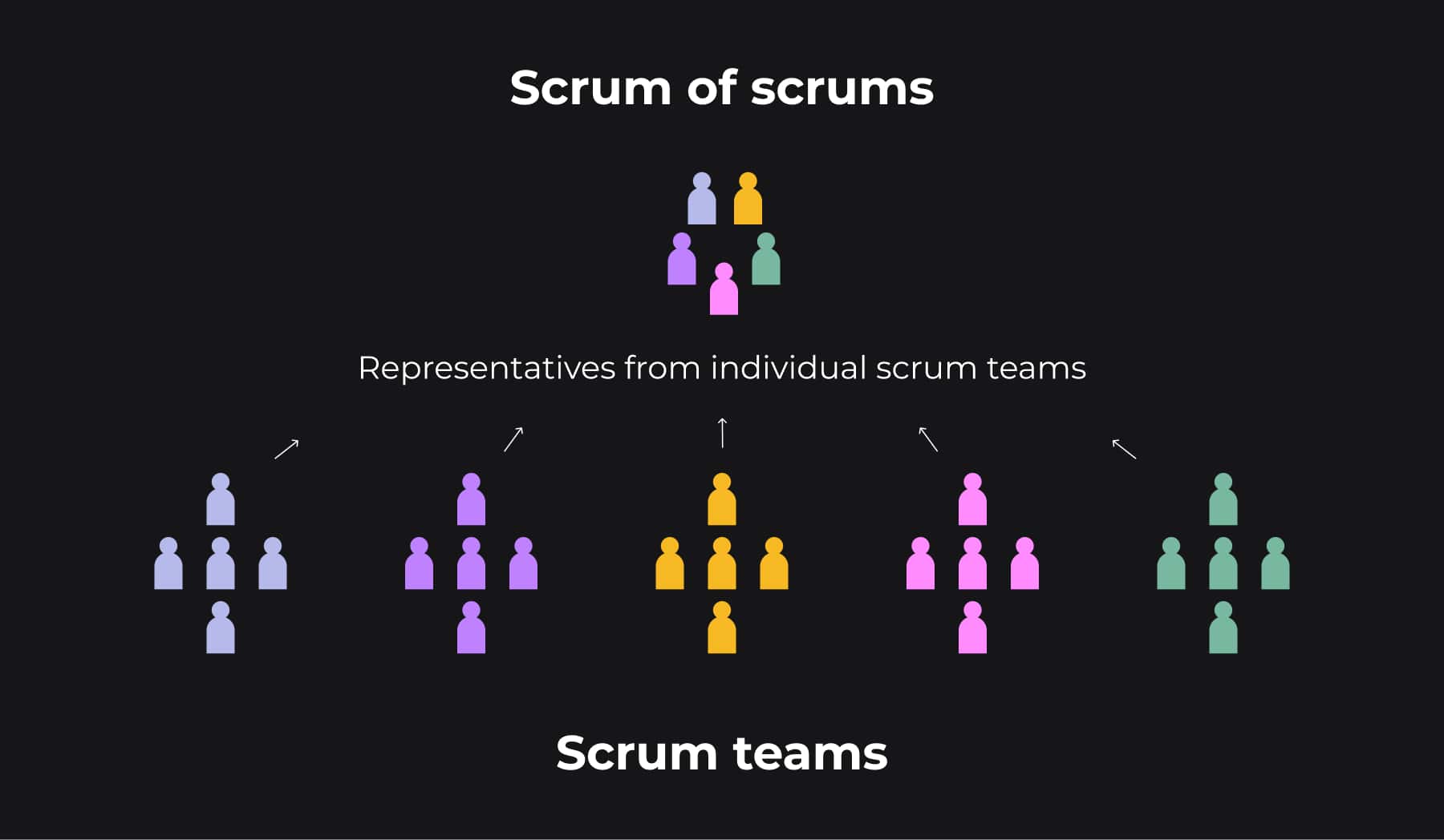 What Agile Software Development Team Do You Need? | Outstaff Your Team