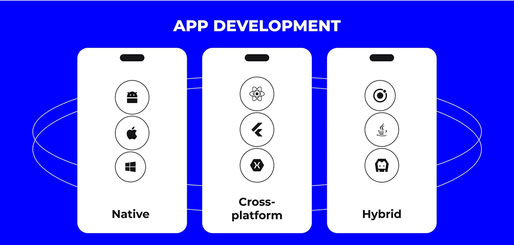How Much Does It Cost to Hire an App Developer? | Outstaff Your Team