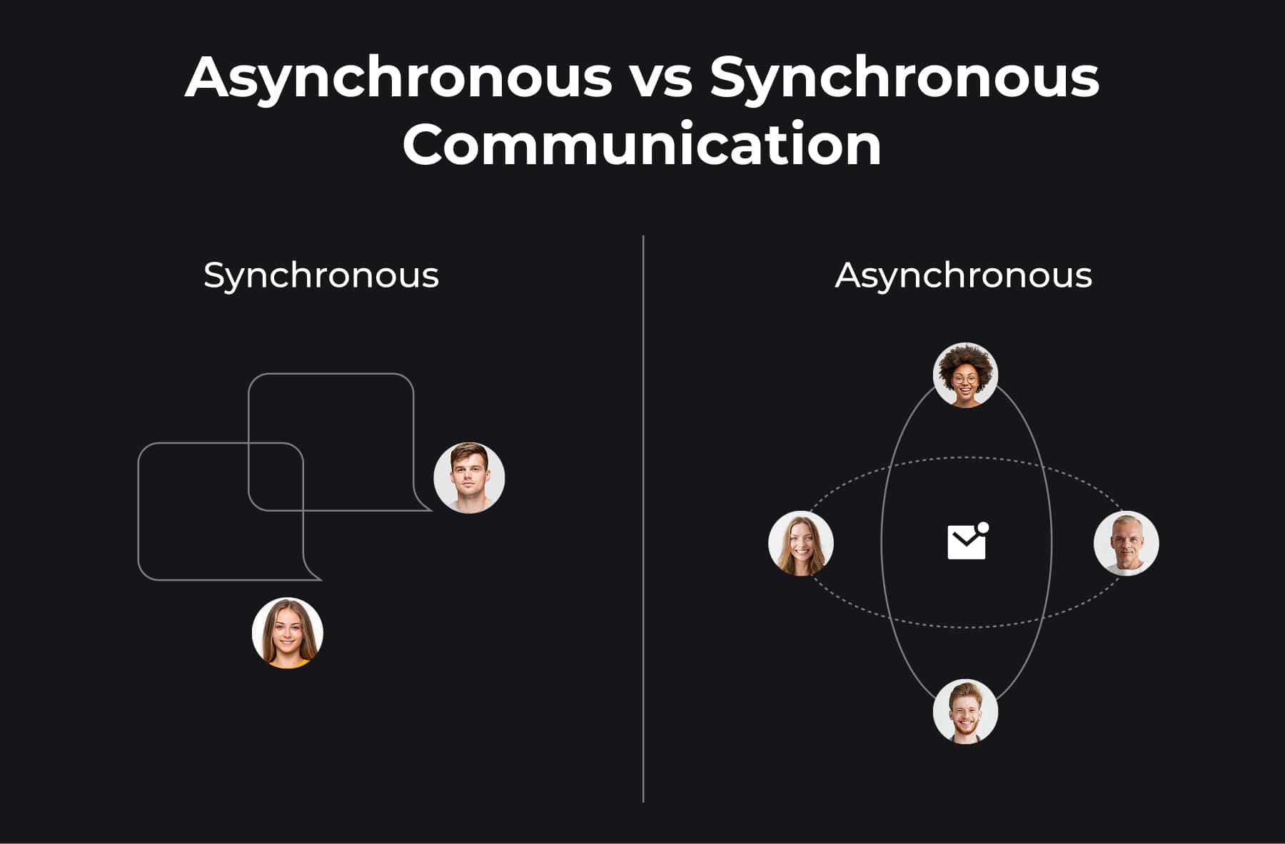 Asynchronous Communication in Tech Teams