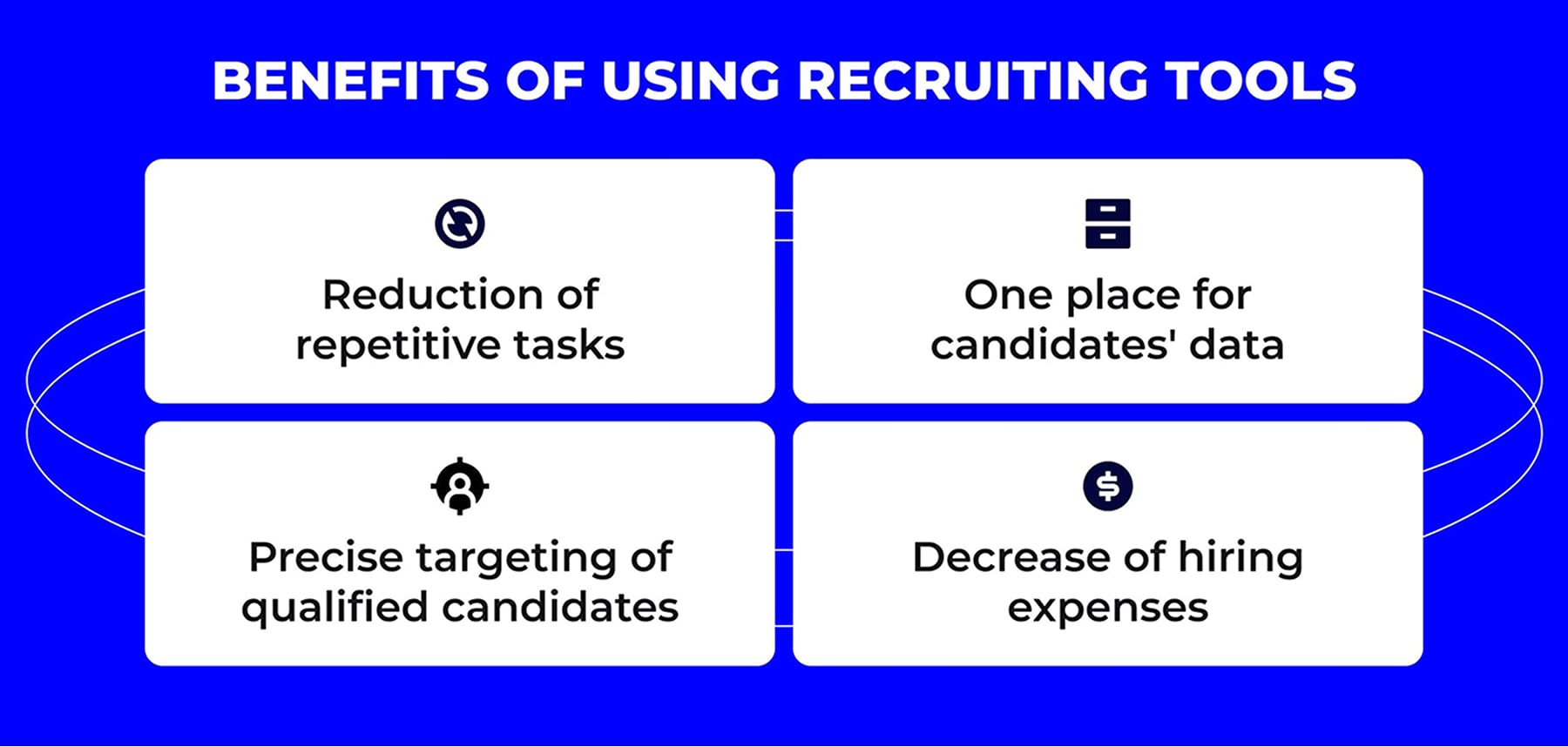 10 Best Recruitment Tools for Sourcing Matching Candidates | Outstaff ...