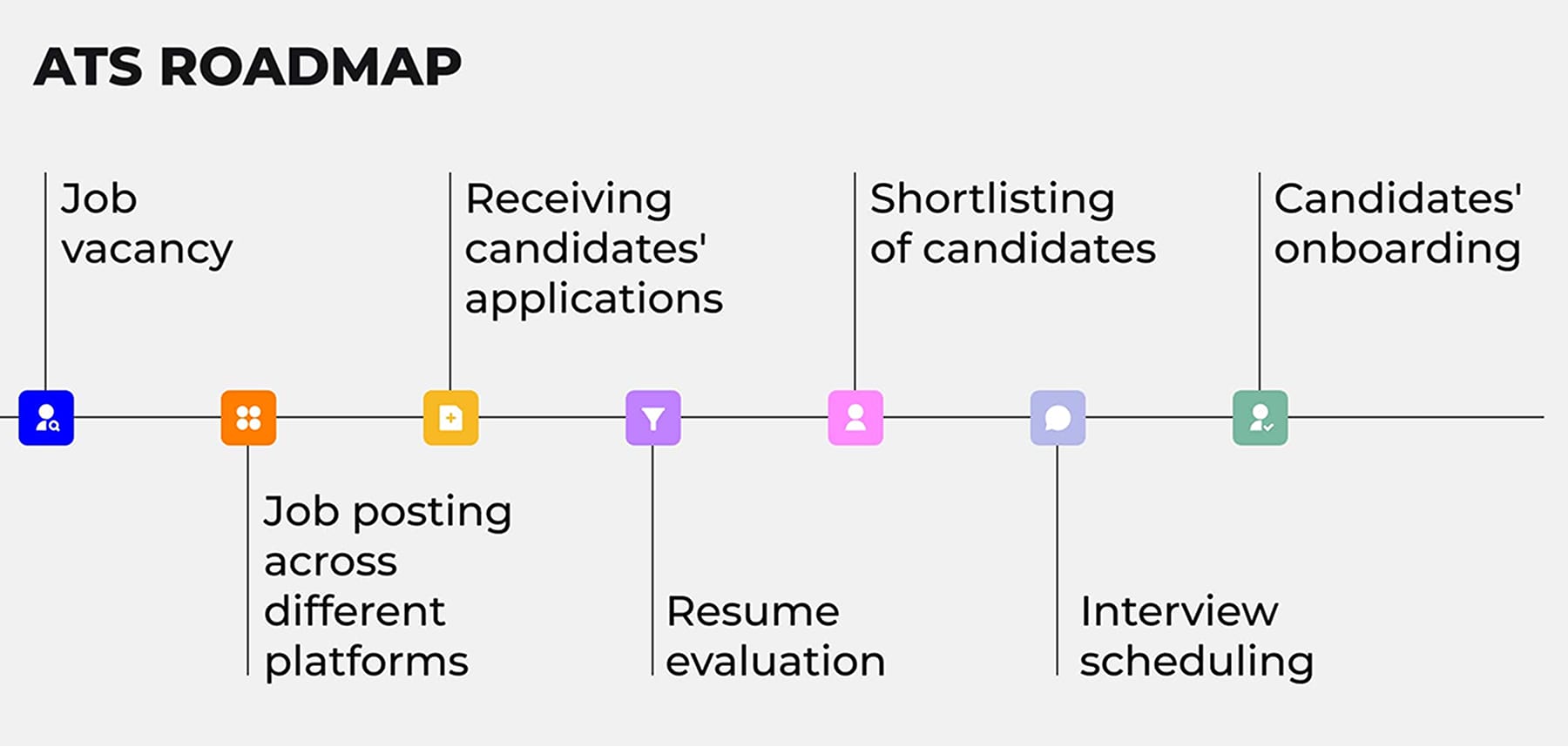 10 Best Recruitment Tools for Sourcing Matching Candidates | Outstaff ...