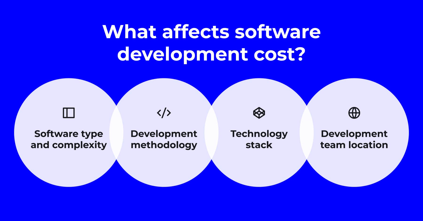 How Much Does It Cost to Develop a Software? | Outstaff Your Team