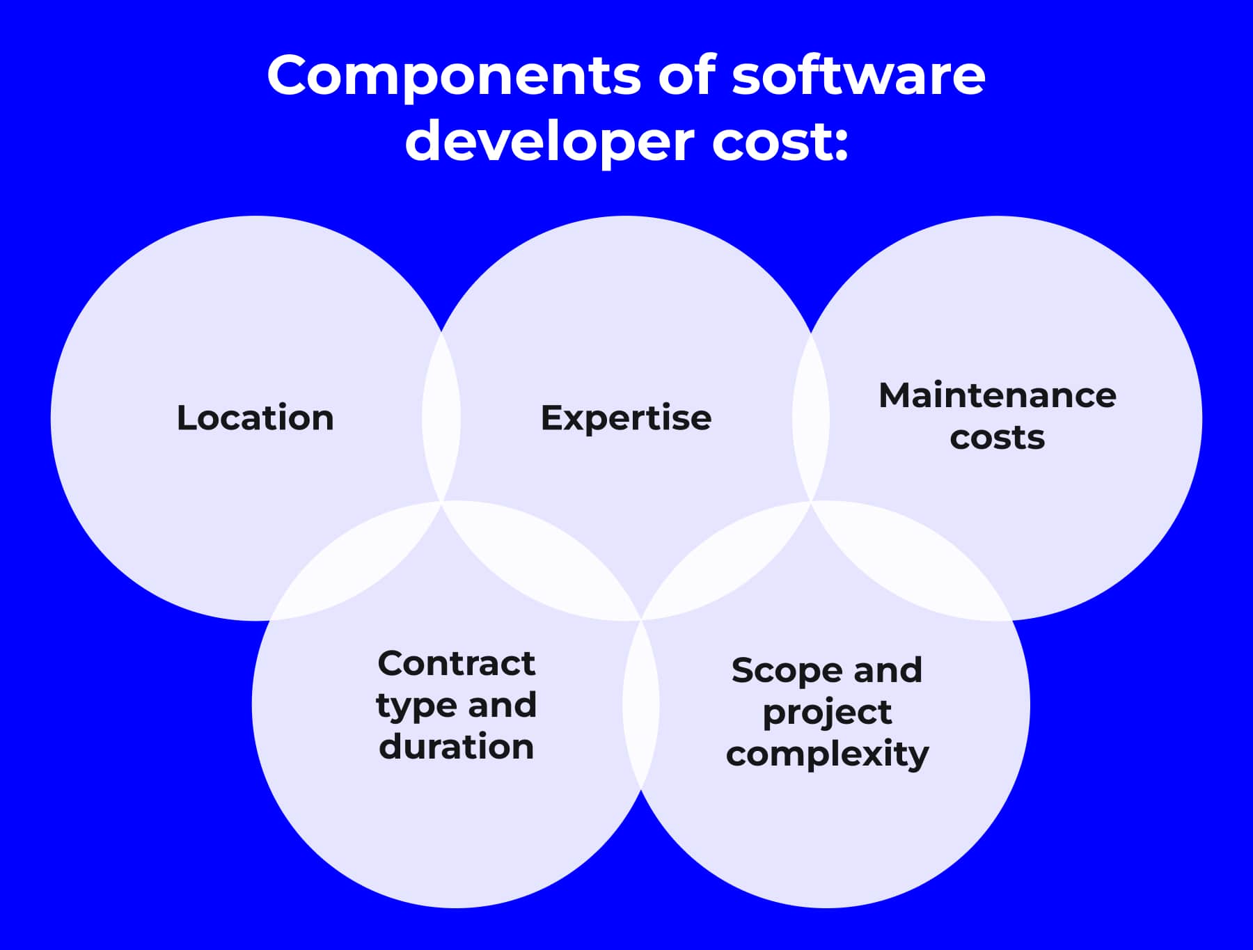 Hiring a Software Developer Without Overspending | Outstaff Your Team