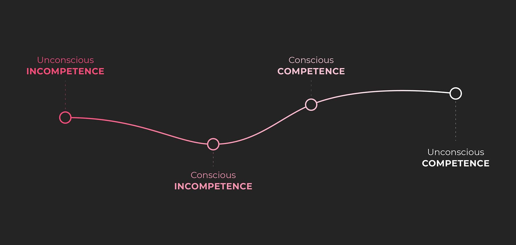 How Developer's Life Cycle Impacts Tech Company Turnover | Outstaff ...