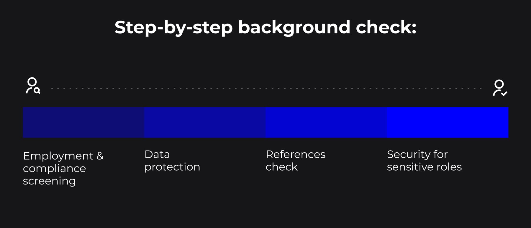 How to Do an Employment Background Check | Outstaff Your Team