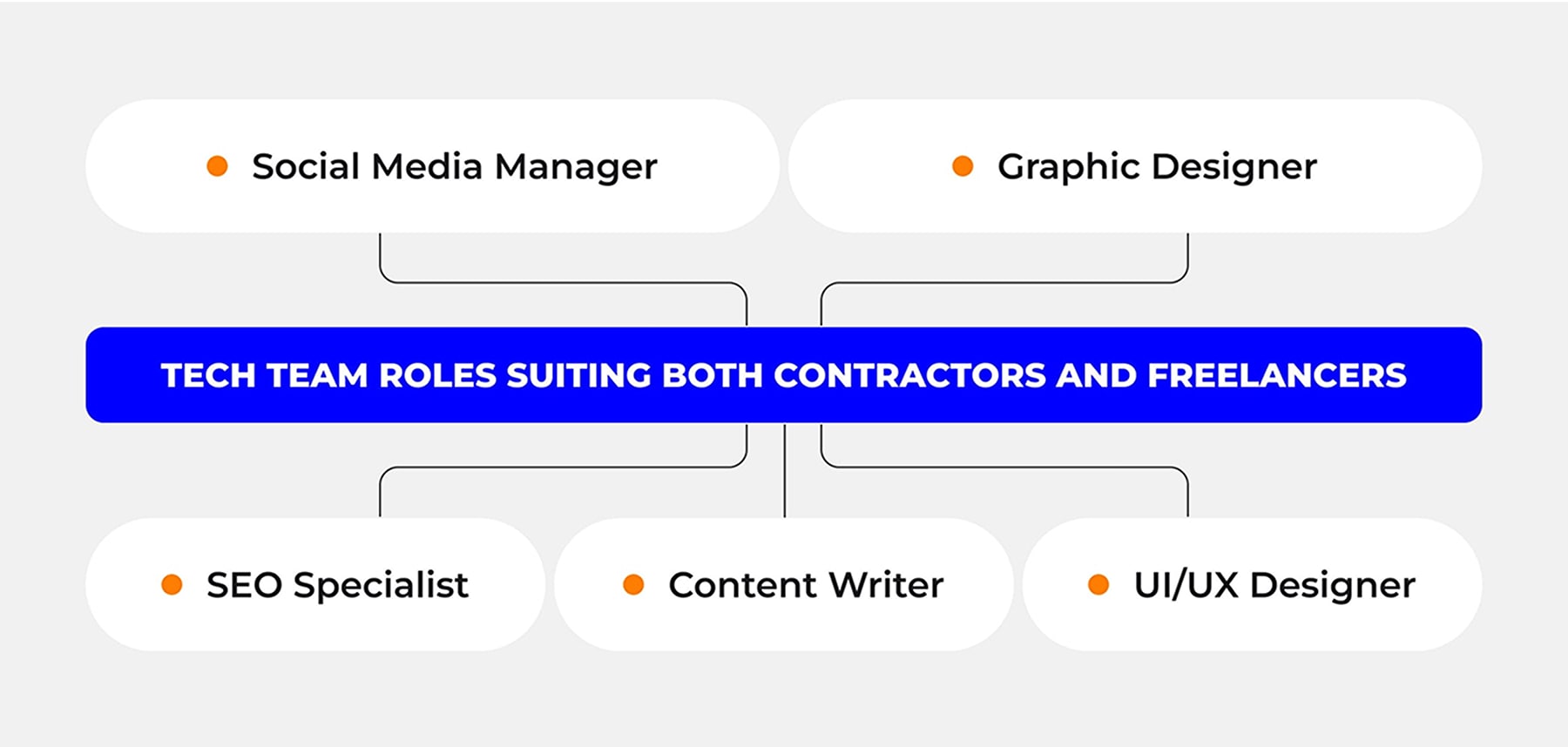 Independent Contractor Vs. Freelancer: Whom to Hire When? | Outstaff ...