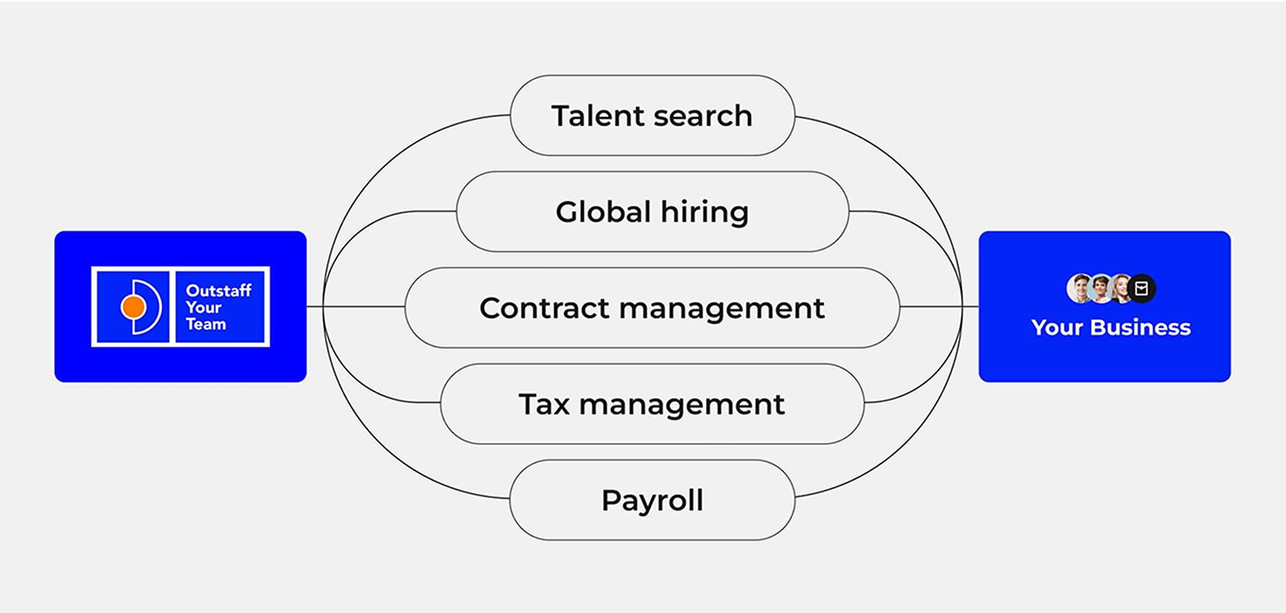 Independent Contractor Vs. Freelancer: Whom to Hire When? | Outstaff ...