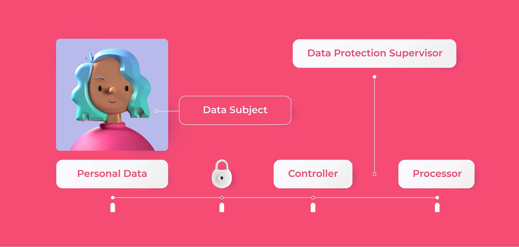 GDPR Applicability to US Companies: How It Works | Outstaff Your Team