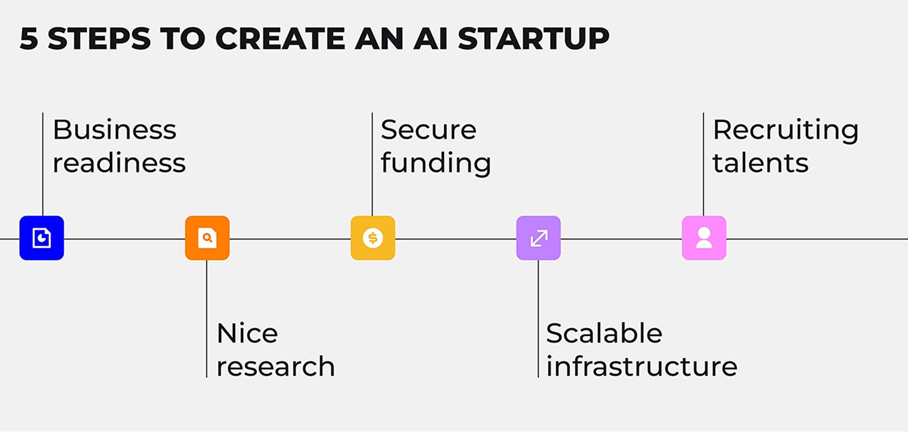 How to Start an AI Company Step by Step | Outstaff Your Team