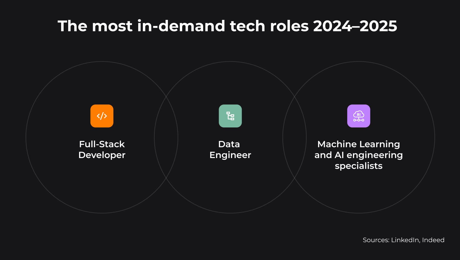 How to Hire a Programmer for a Startup [Guide] | Outstaff Your Team