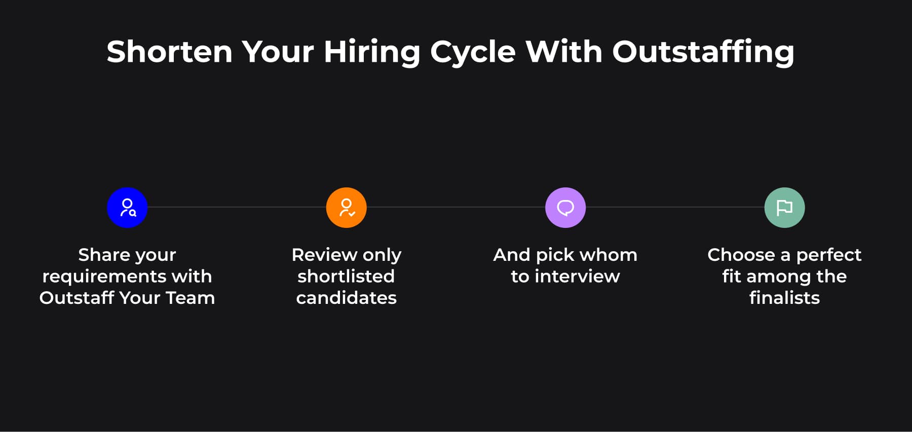 How to Hire a Programmer for a Startup [Guide] | Outstaff Your Team