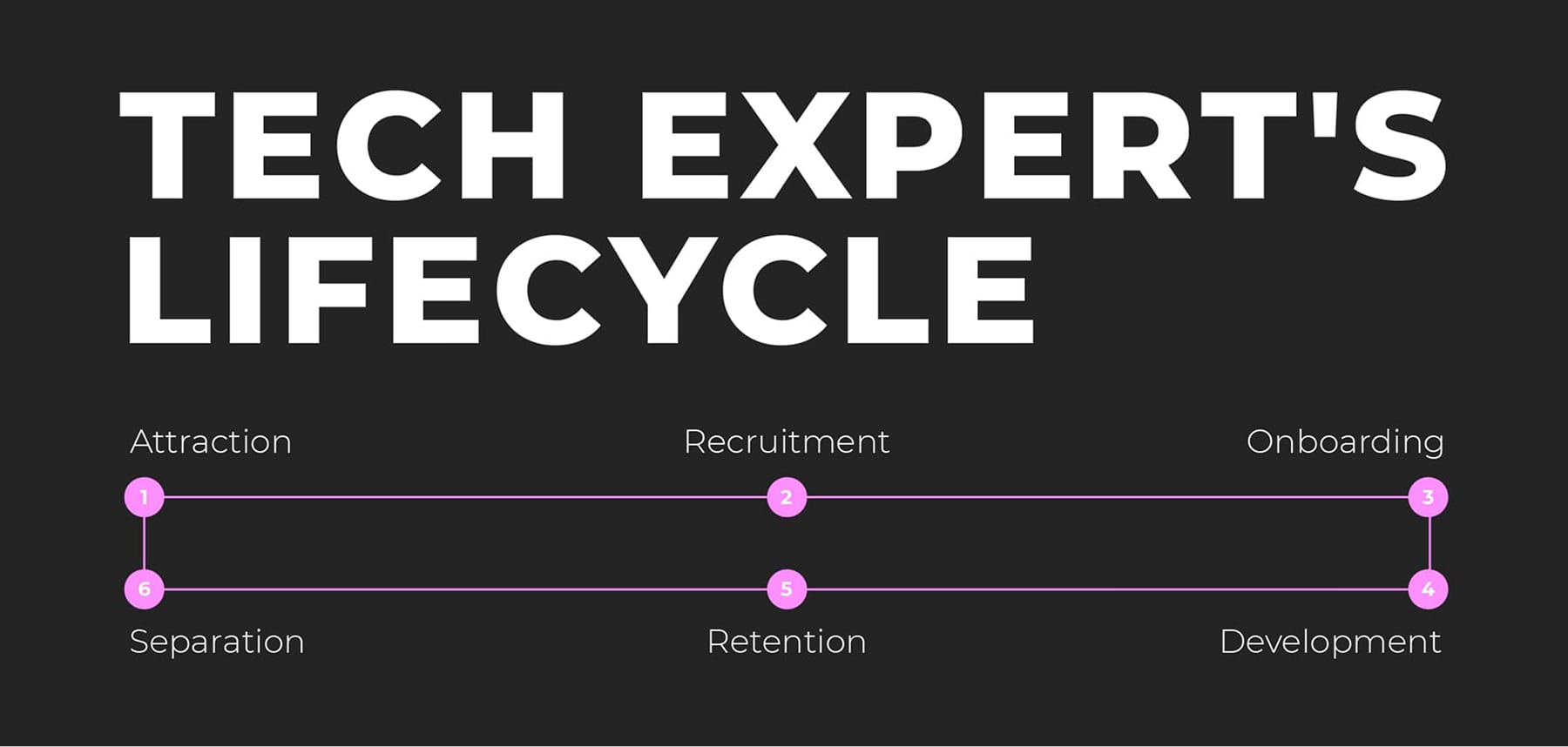 Tech Team Turnover: Main Causes and the Most Effective Solutions ...