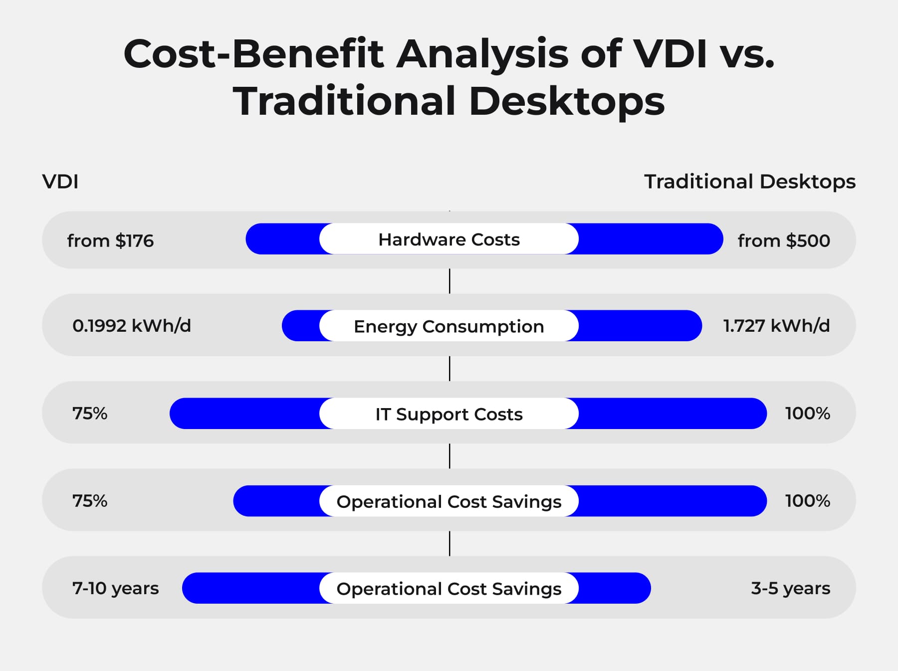 How to Use VDI: IT Manager's Guide for Remote Teams