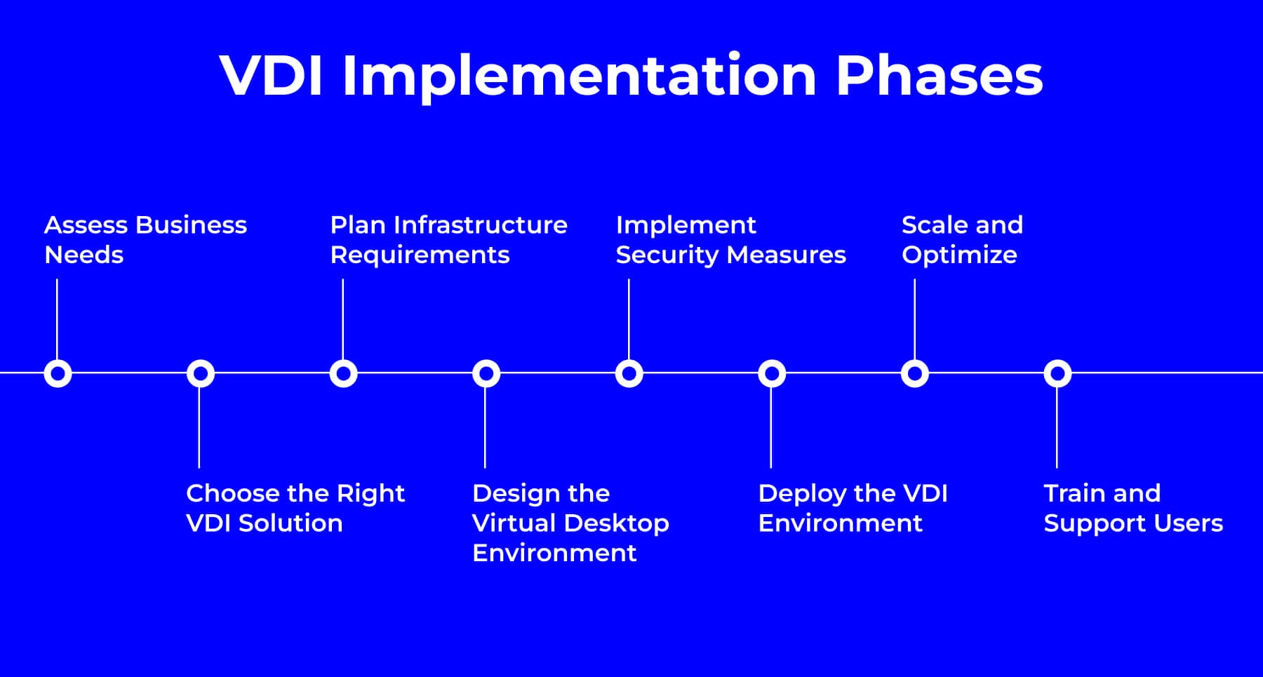 How to Use VDI: IT Manager's Guide for Remote Teams