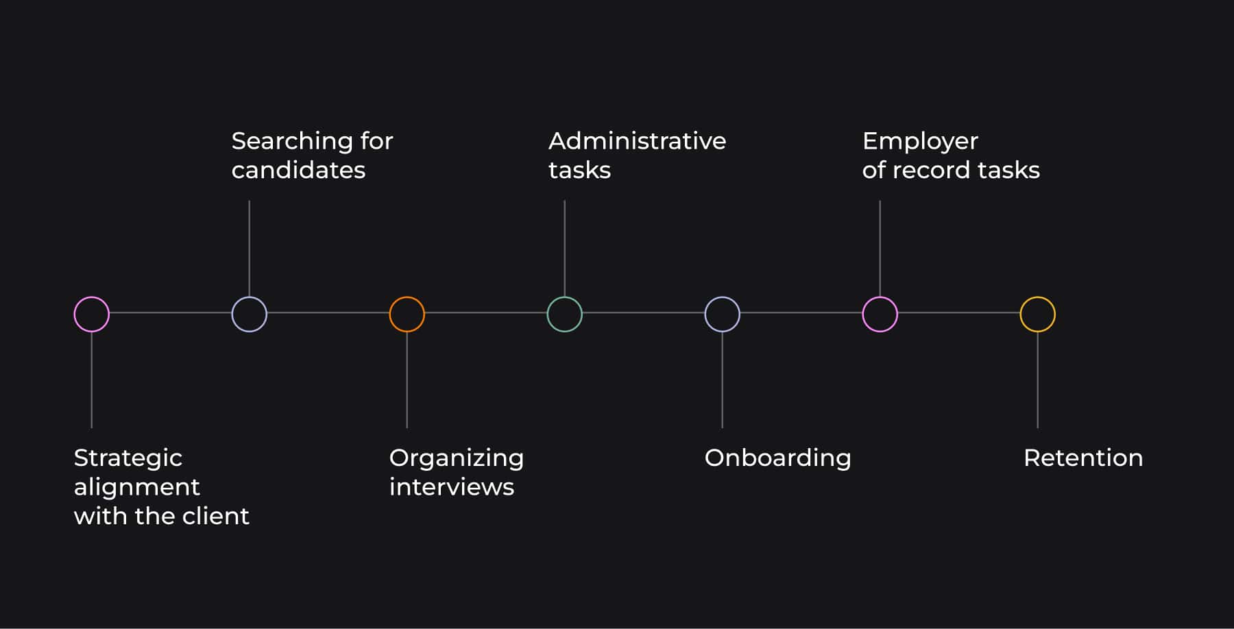 HR Operations: A Comprehensive Guide for Success | Outstaff Your Team