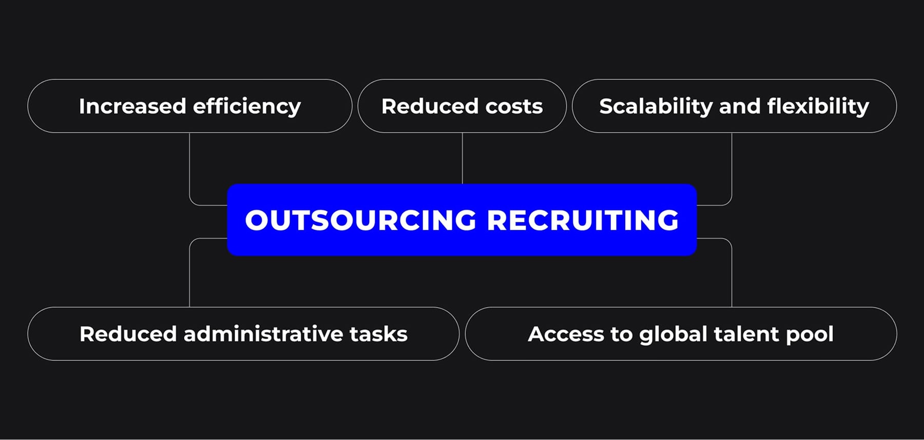 Outsourced vs. In-House Recruitment: What Works Best? | Outstaff Your Team