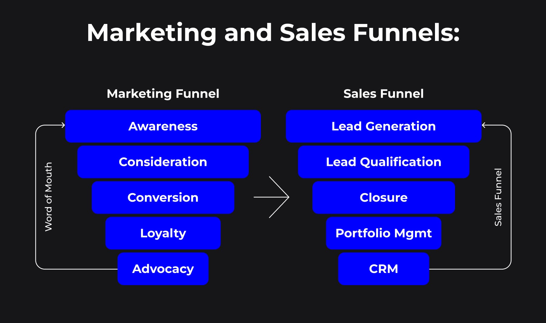 From Zero to Scale: How to Build a Sales and Marketing Lead Generation Team