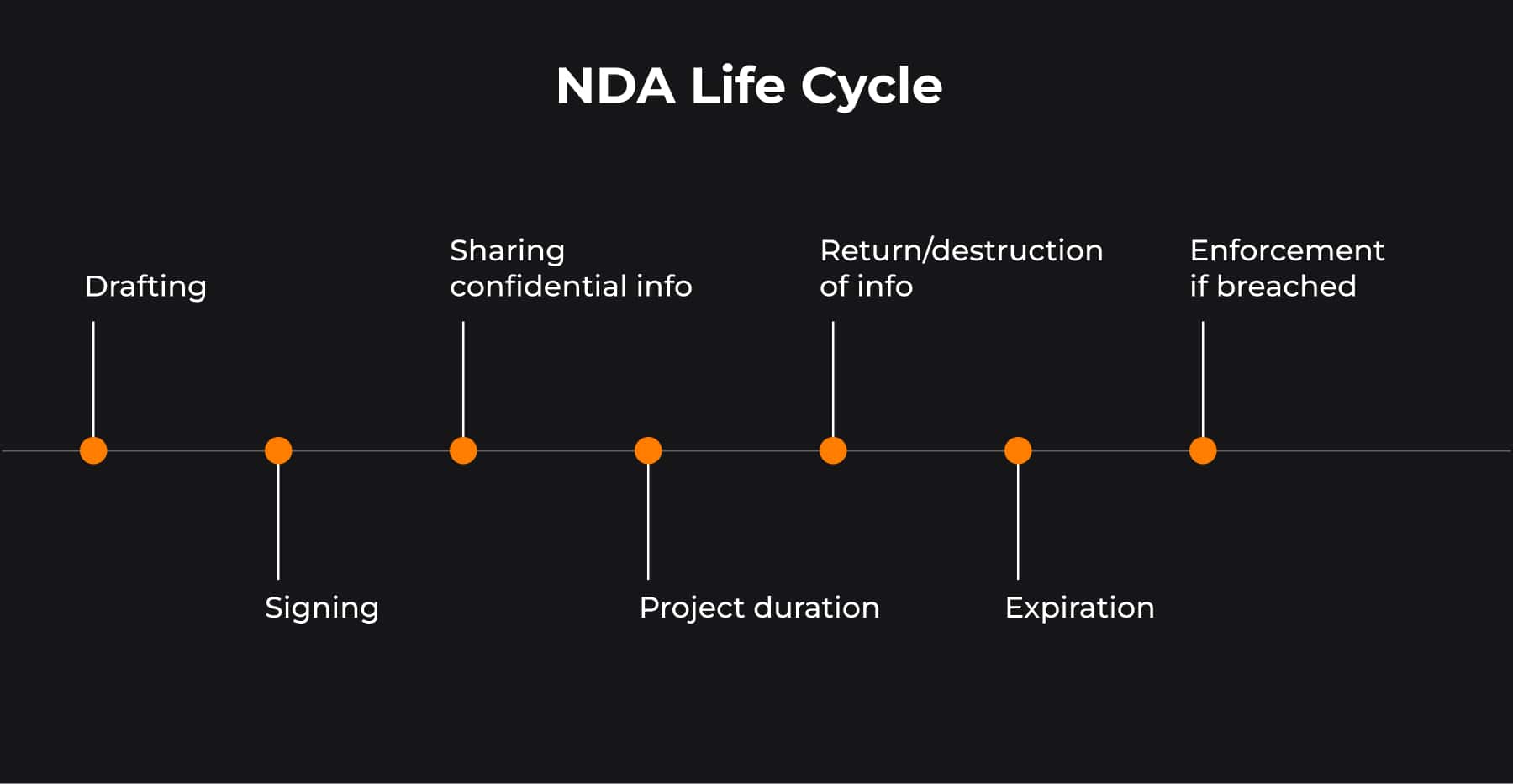 NDA for Software Development: Comprehensive Guide