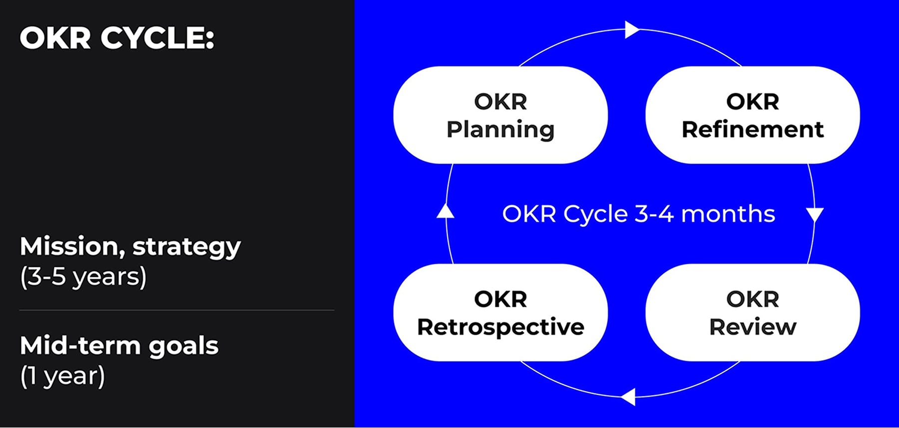 Accelerate Your Business Growth with OKRs | Outstaff Your Team