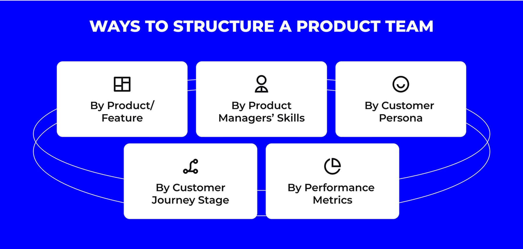 Product Team Structure: Should You Copy Amazon’s or Spotify’s ...