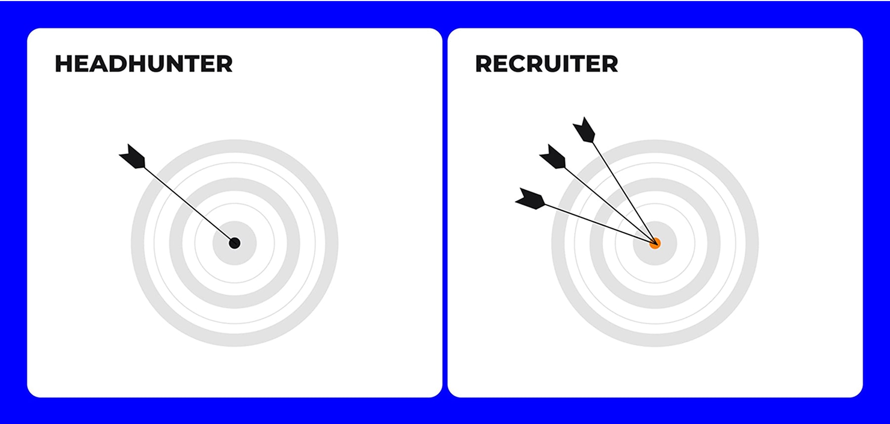 Headhunter Vs. Recruiter: Who Can Spot Better Tech Team Players ...