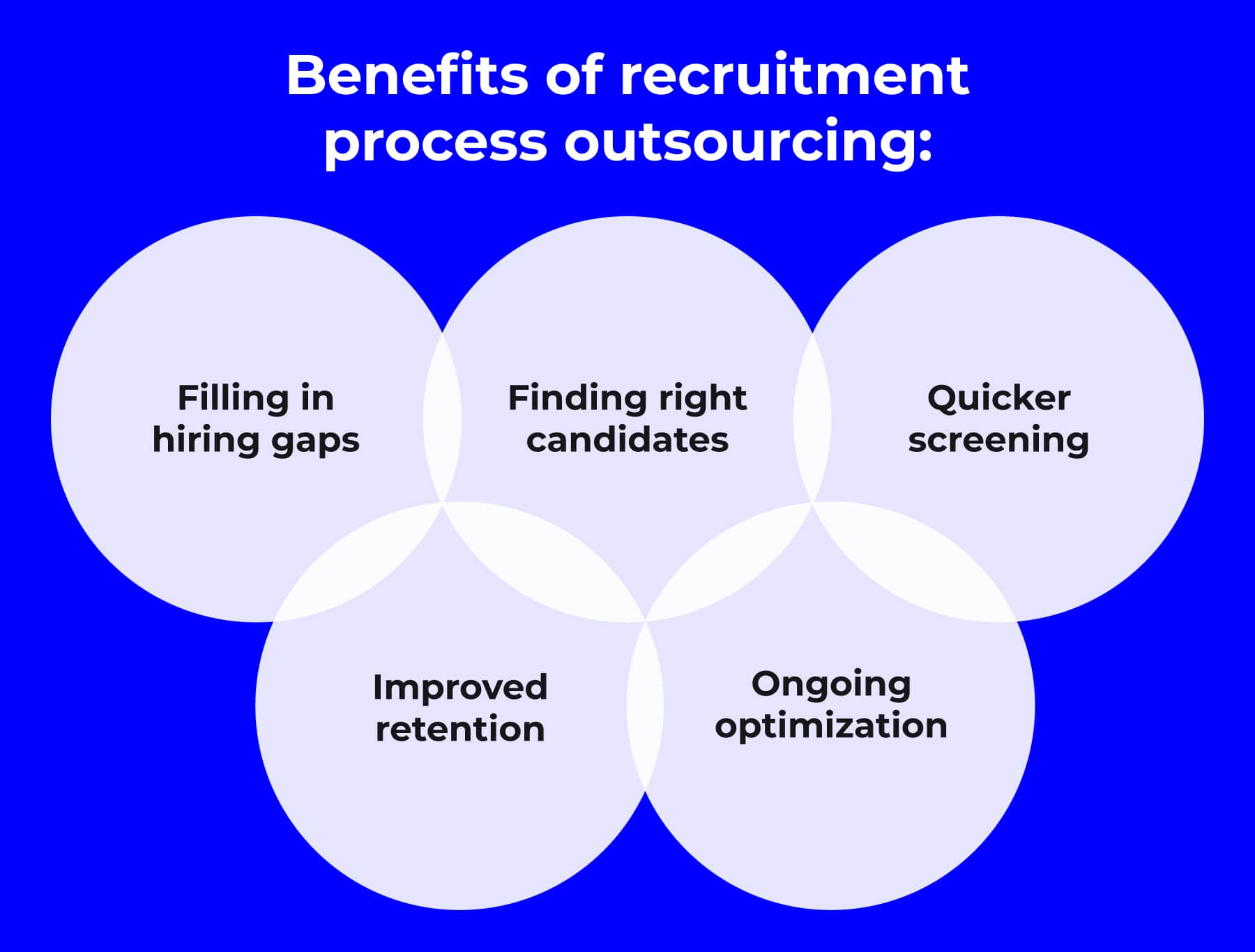 Recruitment Process Outsourcing Explained | Outstaff Your Team