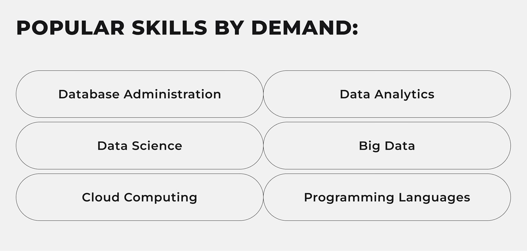 Software Developer Skills and Team Roles in Demand in 2025 | Outstaff ...
