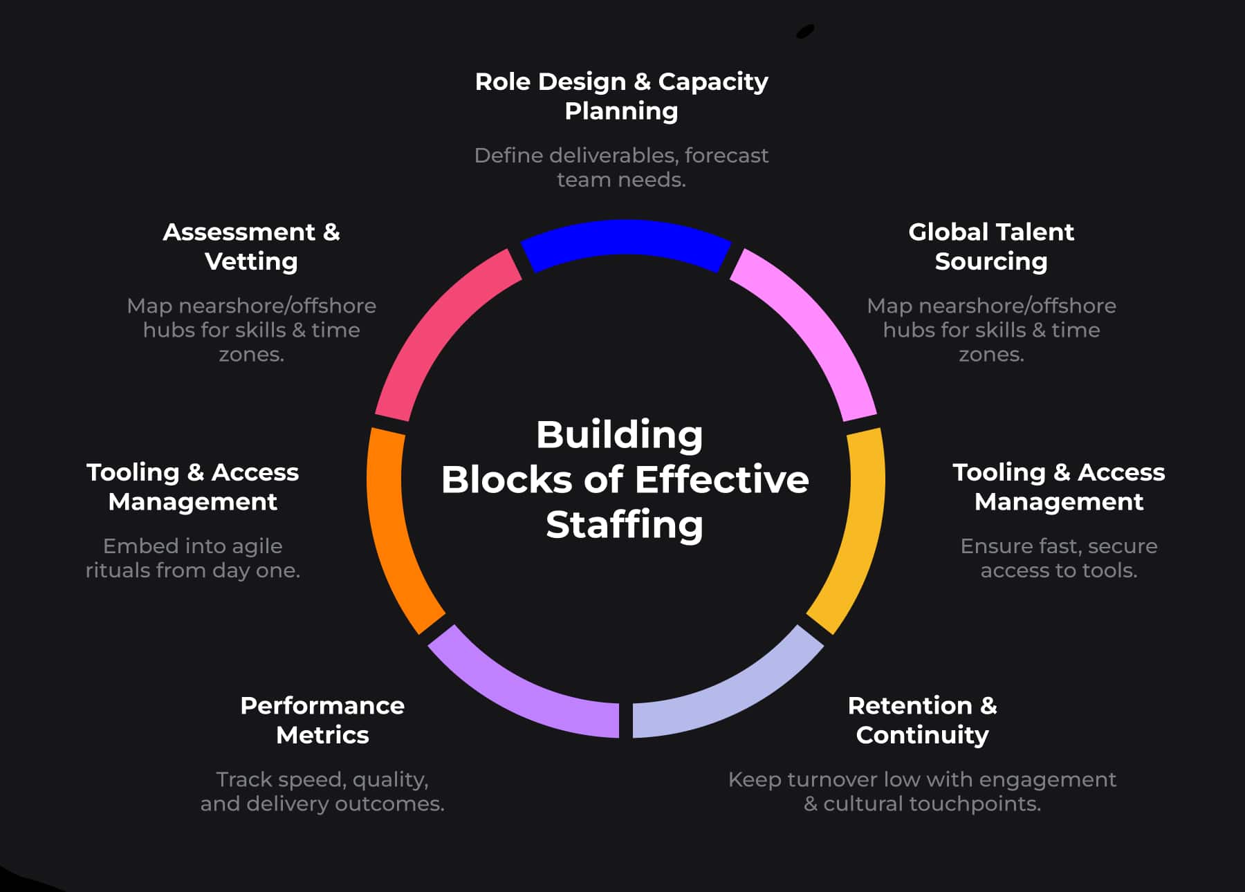 Staffing Guide 2025: Close Talent Gaps Fast | Outstaff Your Team
