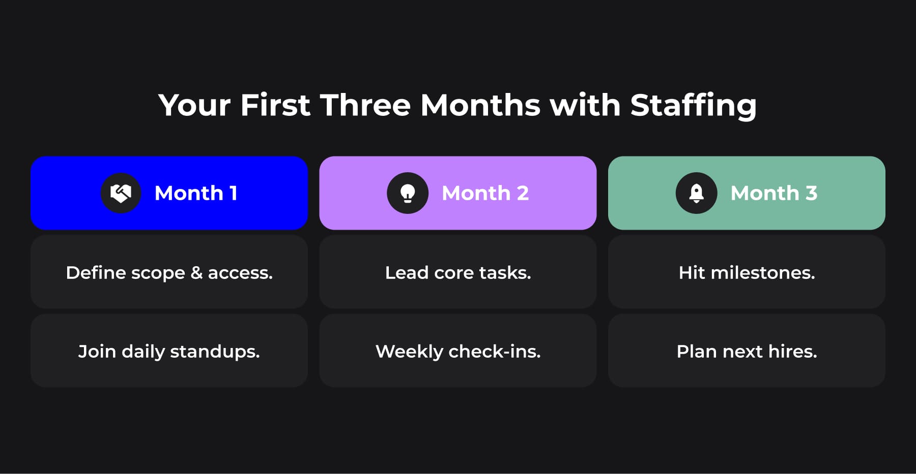 Staffing Guide 2025: Close Talent Gaps Fast | Outstaff Your Team