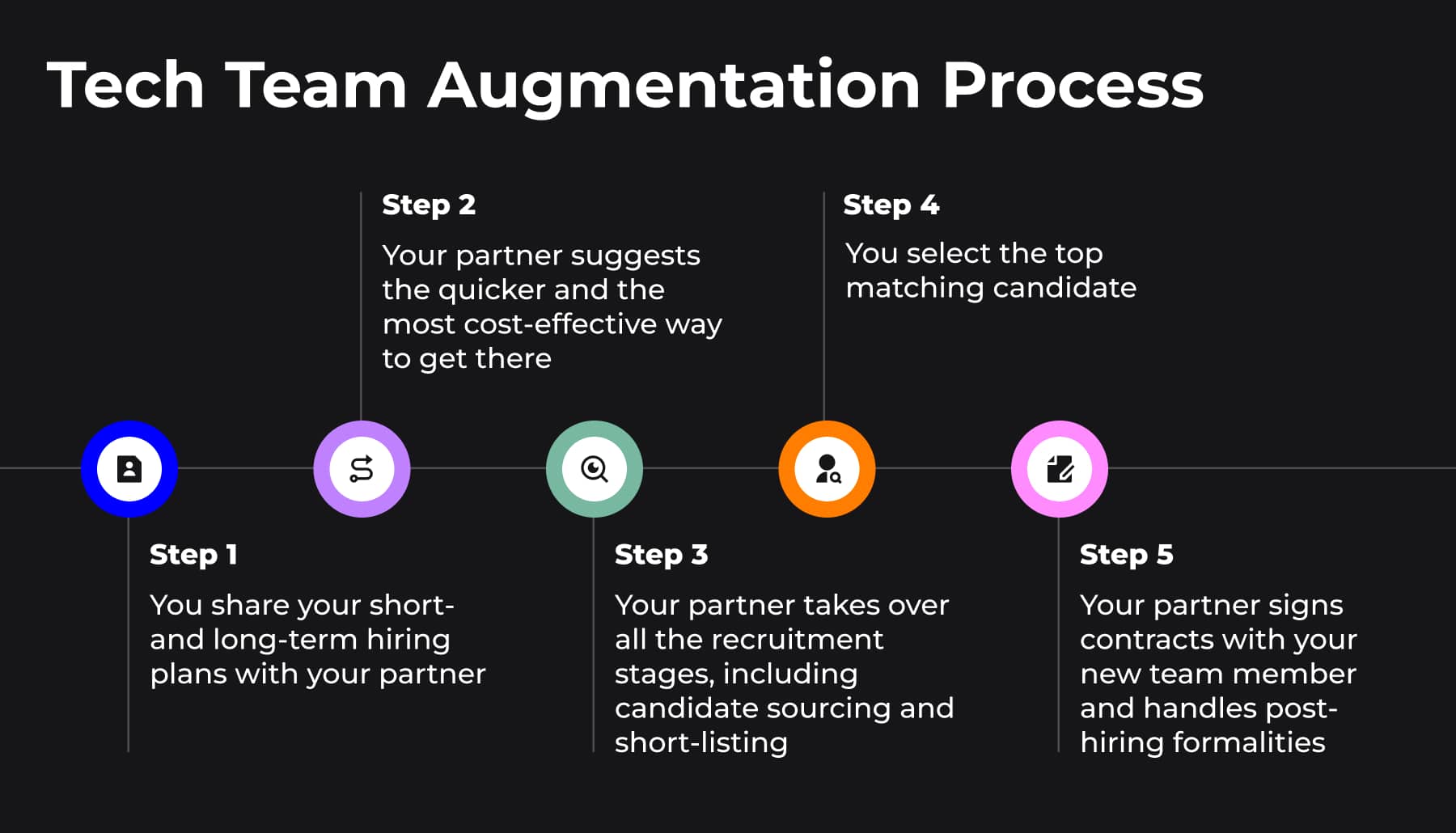 Technical Team Augmentation: How to Make the Most of Outstaffing ...