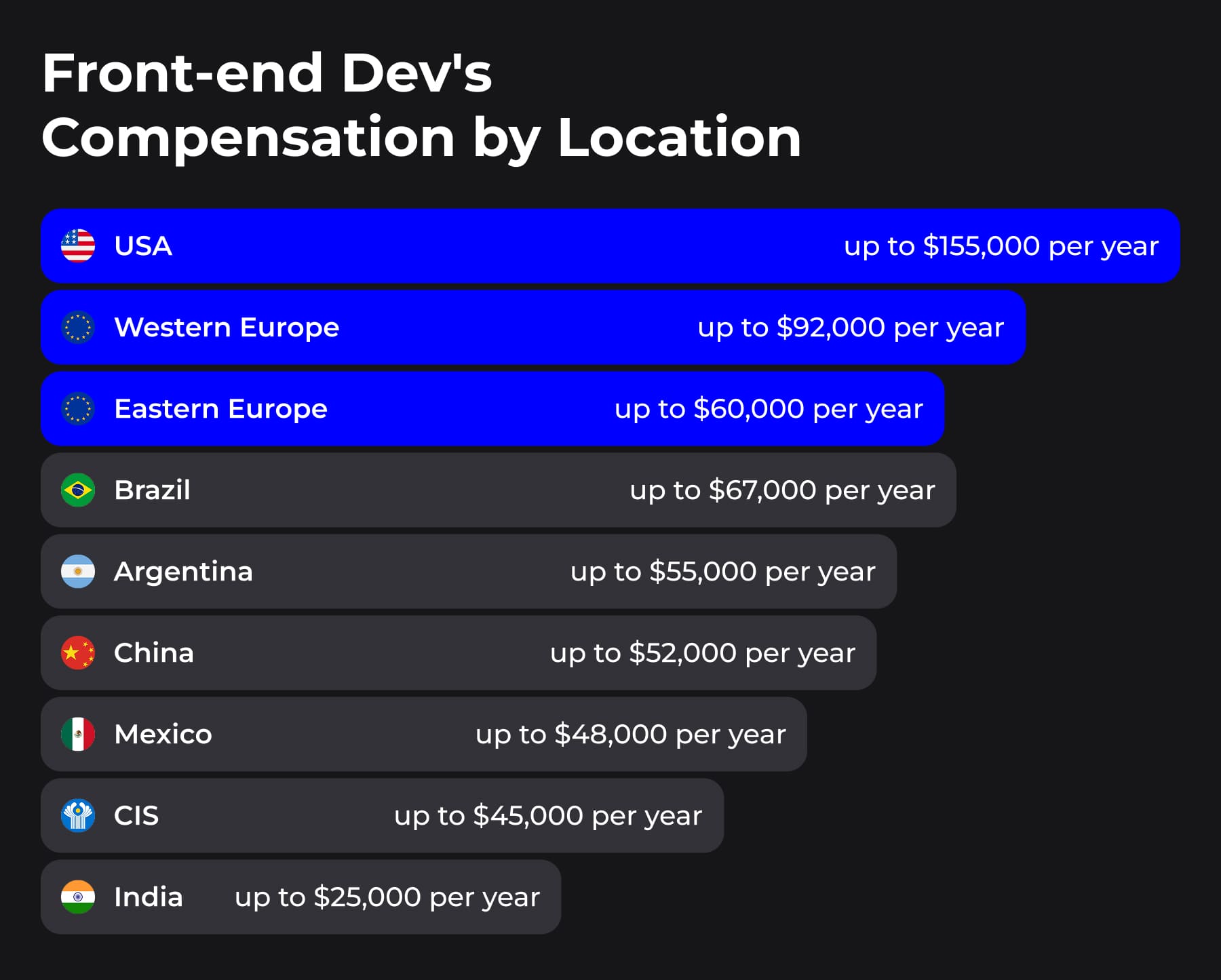 Technical Team Augmentation: How to Make the Most of Outstaffing ...