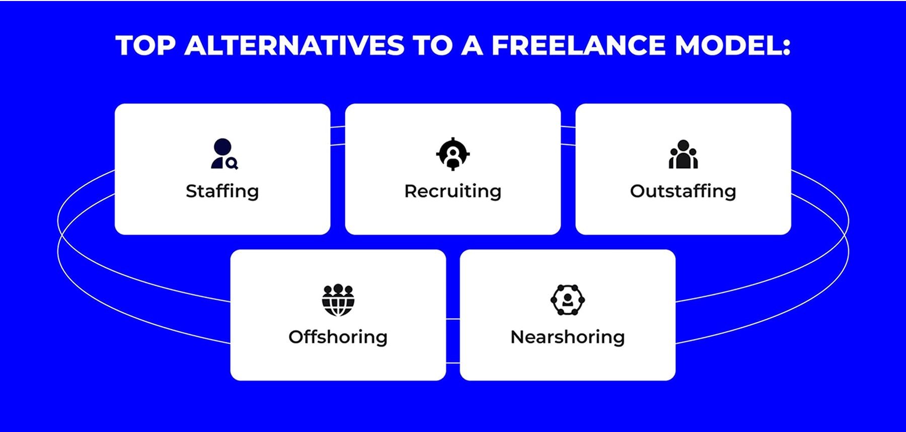 Top 6 Alternatives to Toptal | Outstaff Your Team