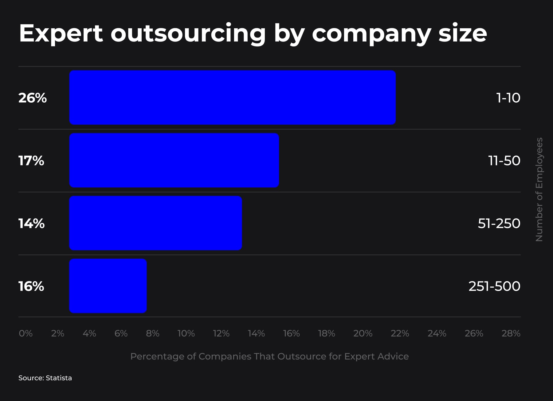 IT Engagement Models: How to Choose the Right One for Your Business